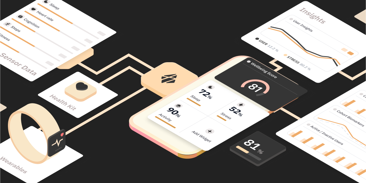 Health, Fitness & Wellbeing API | Integrated Humans