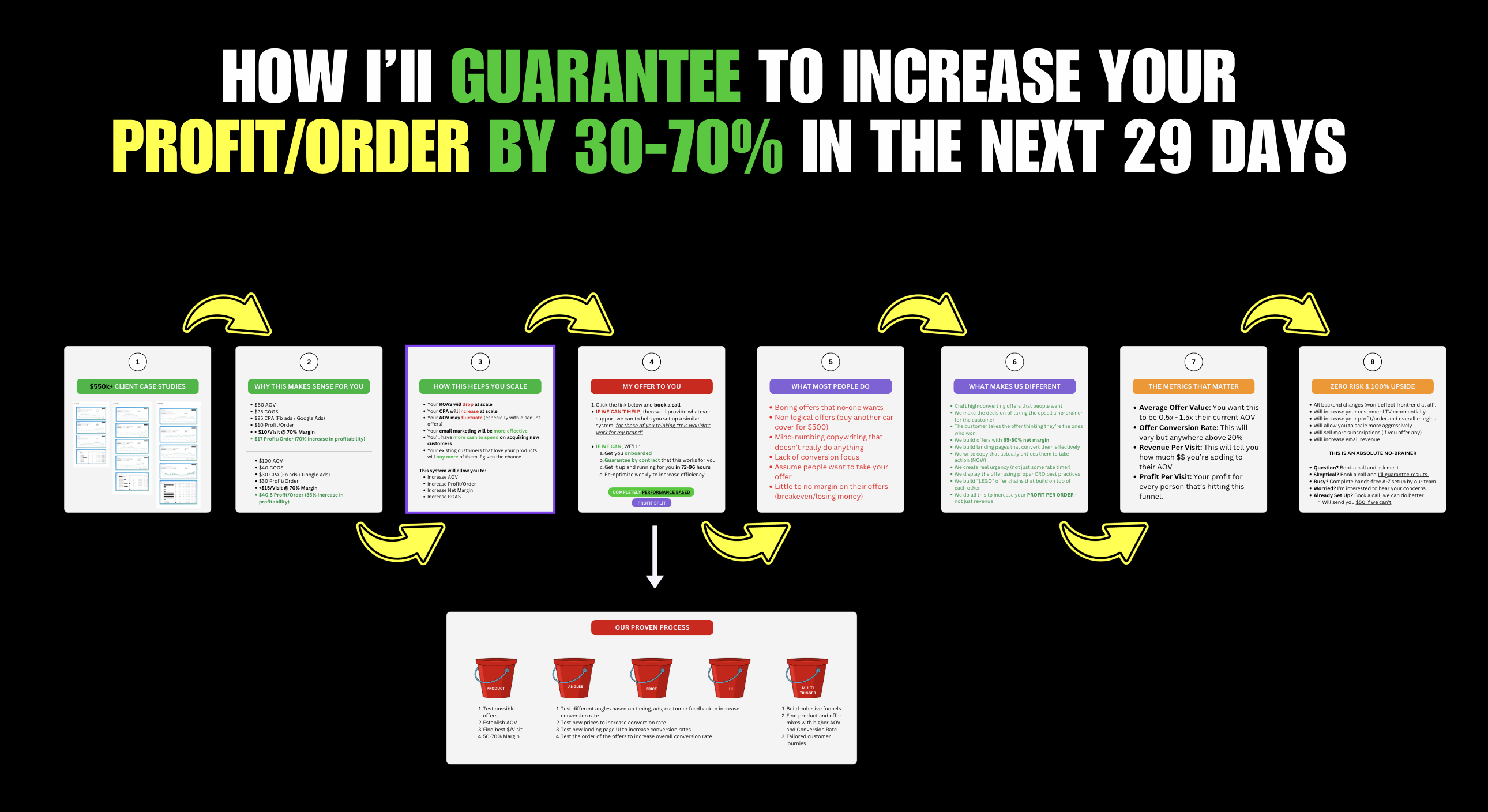 AOV Mastery Program | Simpli Scaled