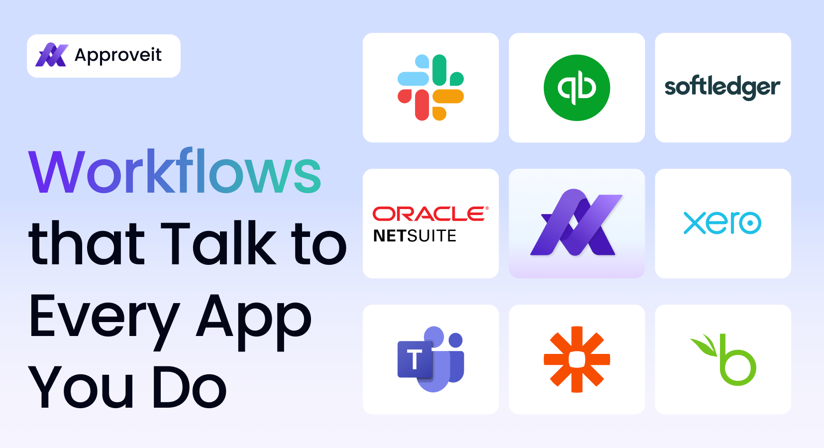 Microsoft Teams Approval Workflow Automation | Approveit
