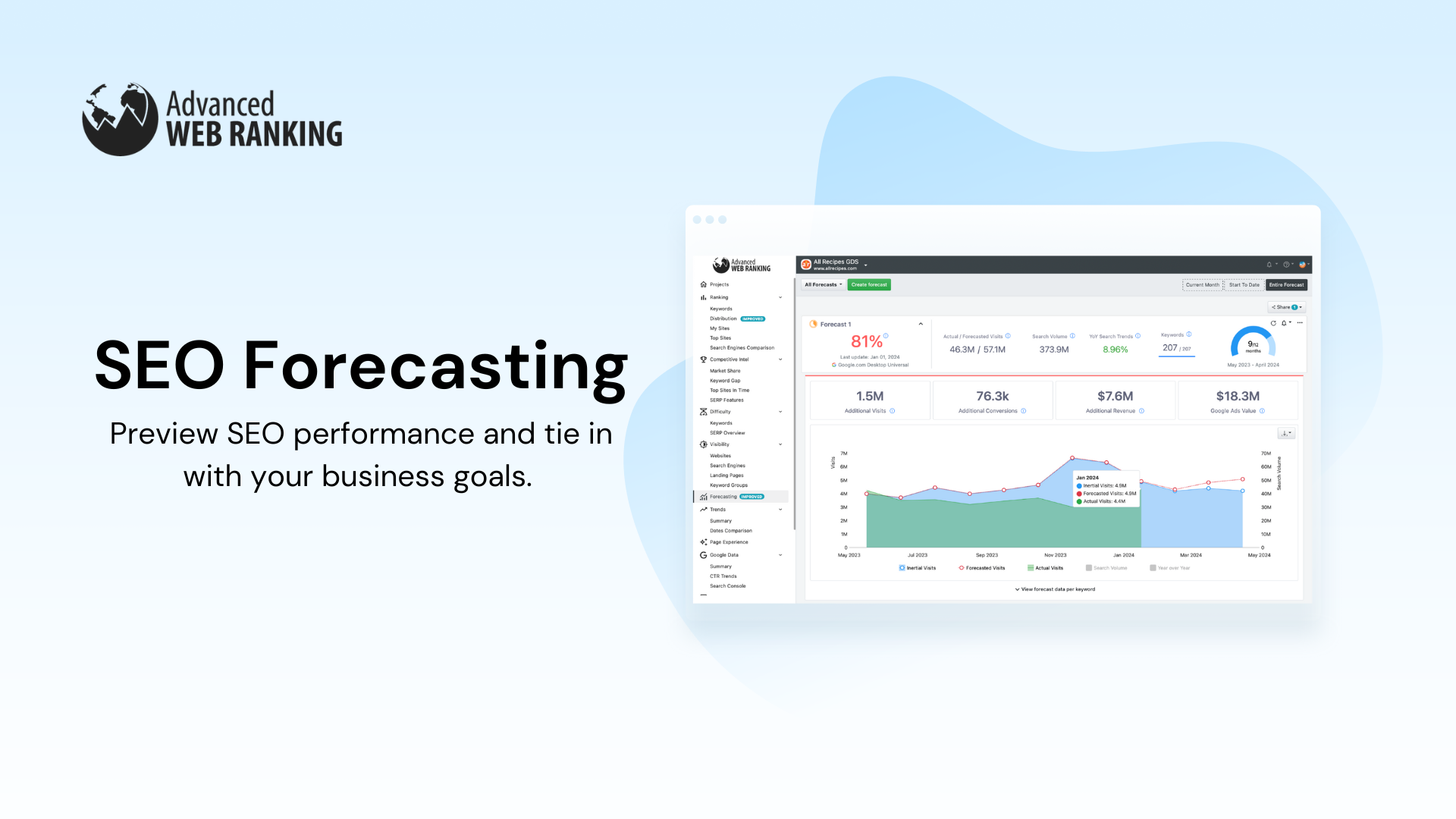 SEO Forecasting Tool - Advanced Web Ranking