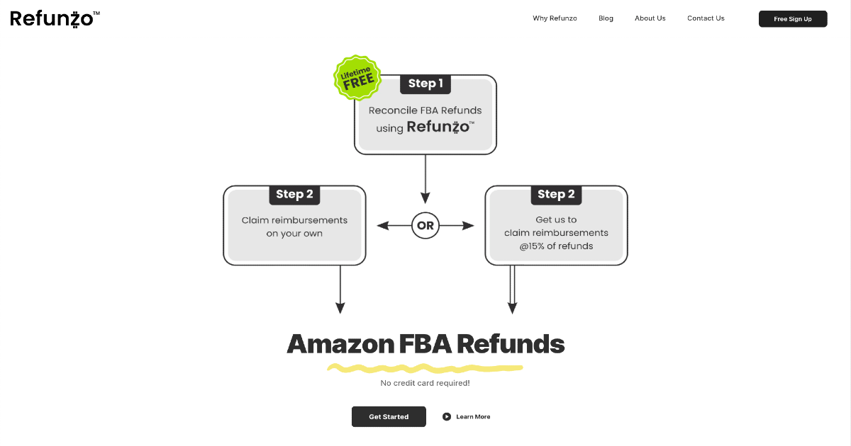 Life Time Free Amazon FBA Reconciliation | FBA Reimbursements
