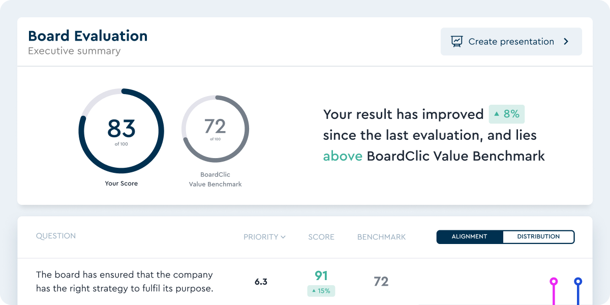 Boardclic Pricing - Flexible Plans for Every Board Size, Industry ...