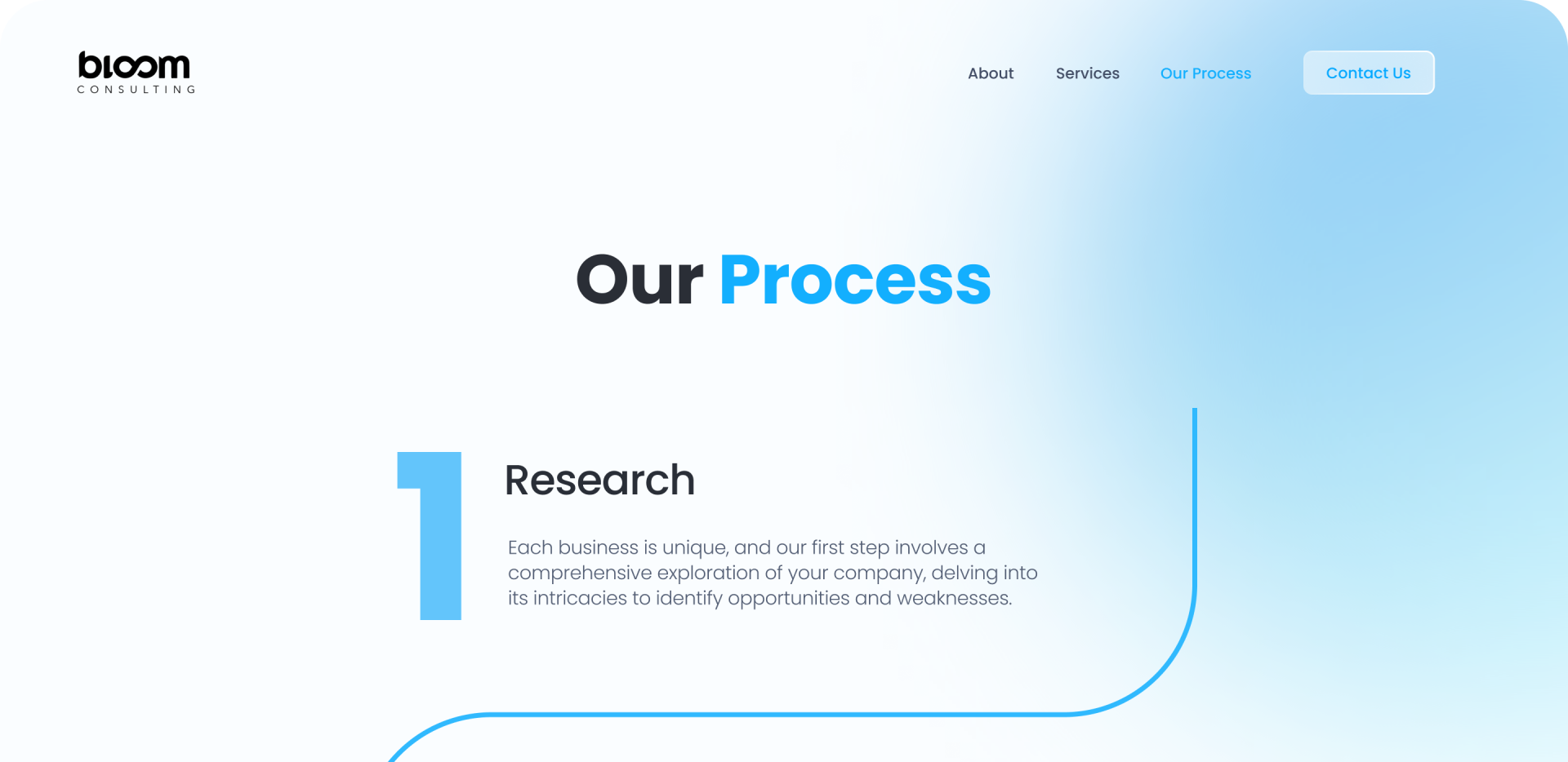 Our Process | Bloom Consulting