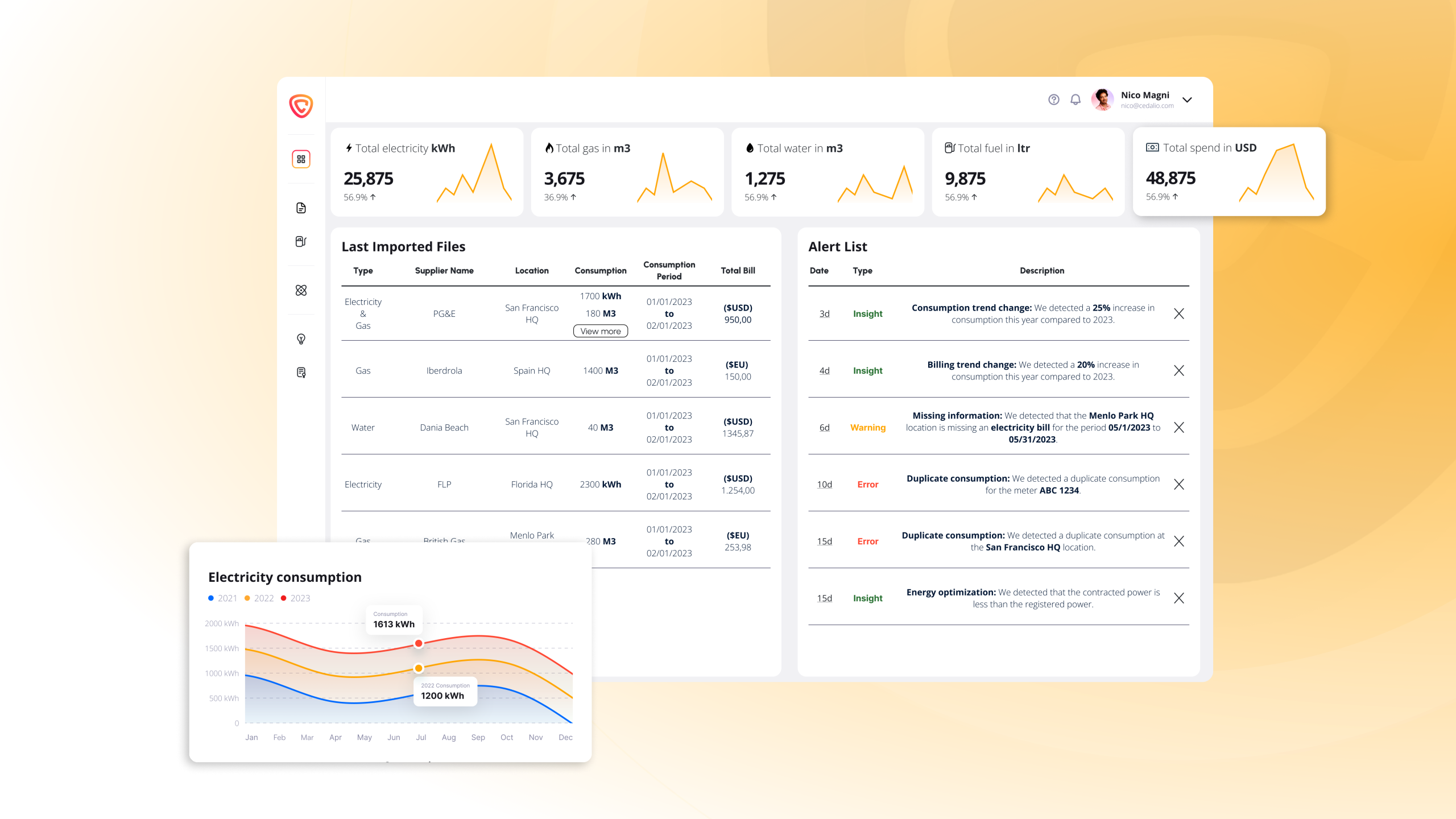 Cedalio | AI-Powered Energy Data Platform