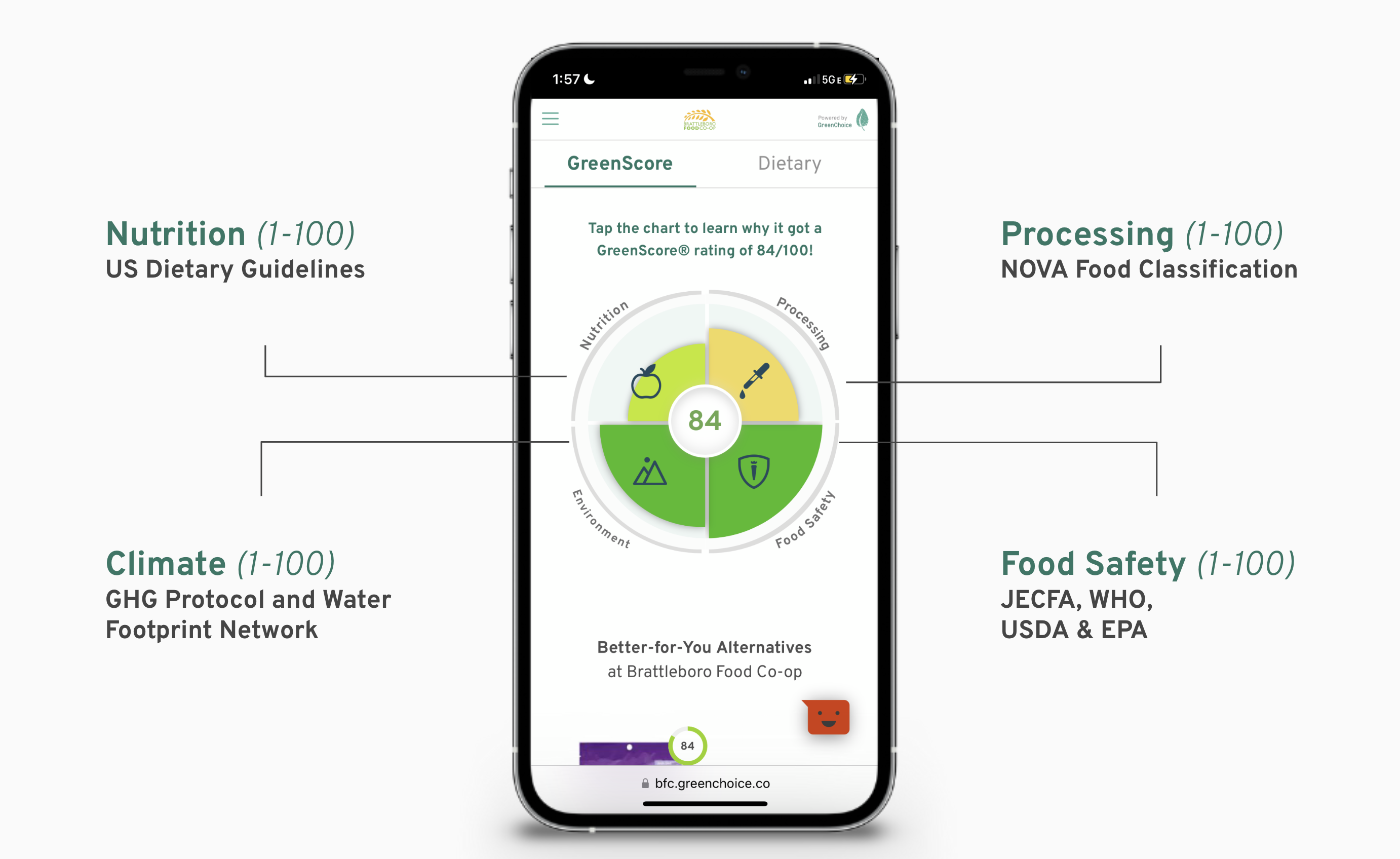 The Food GreenScore®: Science-Based Food Health Scores & Sustainability ...