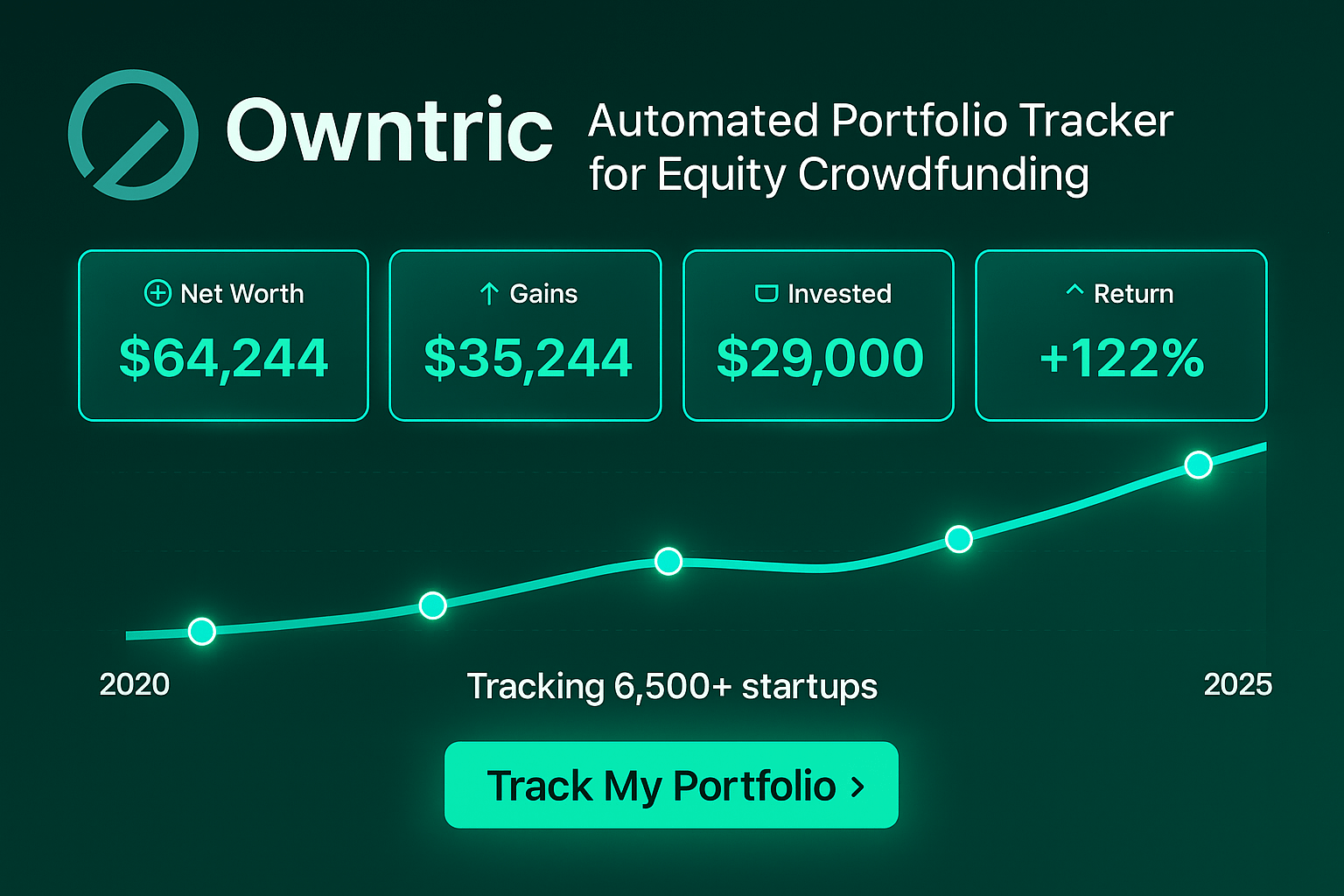 Owntric | Real-Time Crowdfunding Portfolio Tracker for StartEngine ...