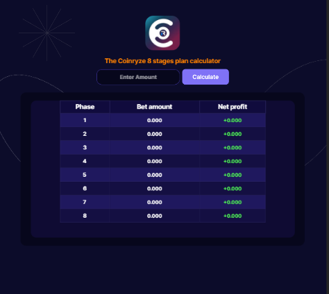 The Coinryze Stages Plan Calculator