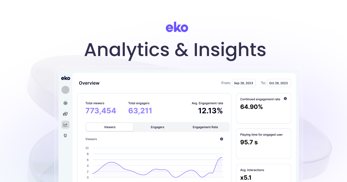 Product Visual Analytics: Optimize Interactive Experiences | Eko