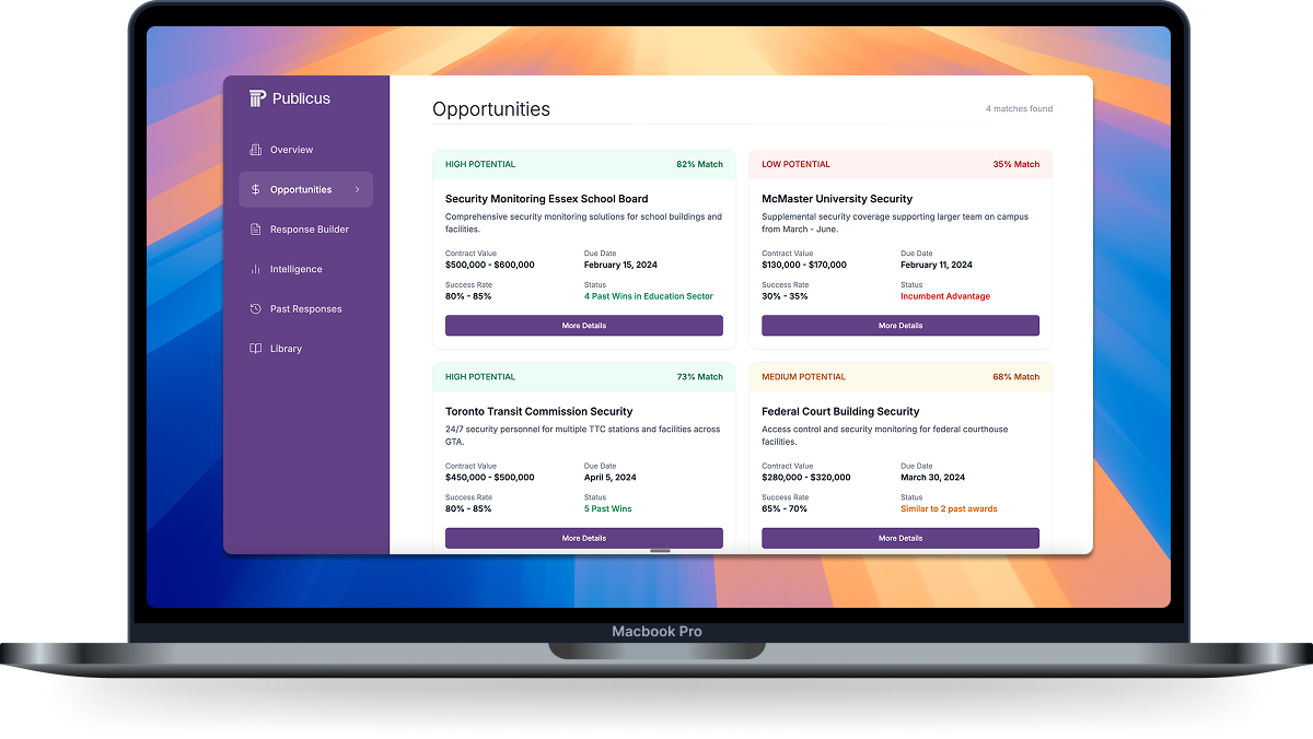 What is Small Business Set-Aside?