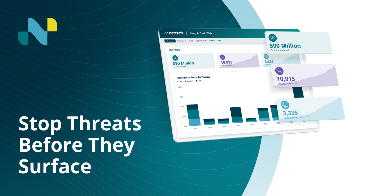 Proactive Deep and Dark Web Monitoring | Underground Defense