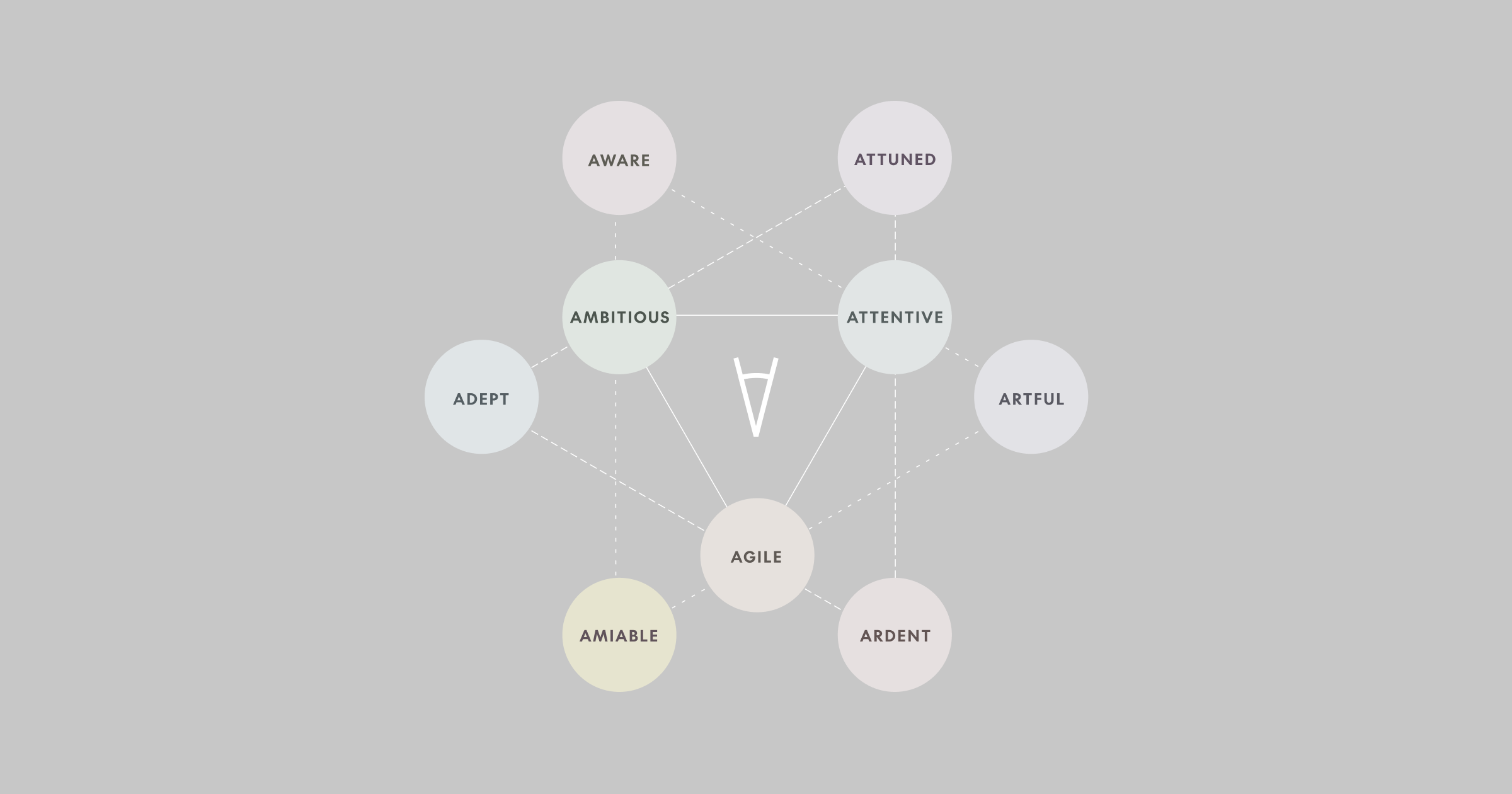Active vs. Passive Thinking
