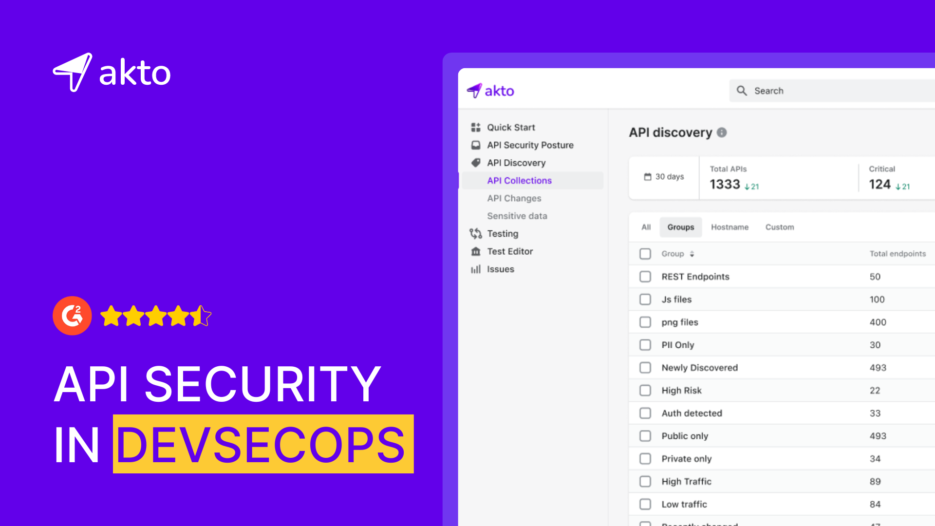 API Security Platform and Solutions | Akto