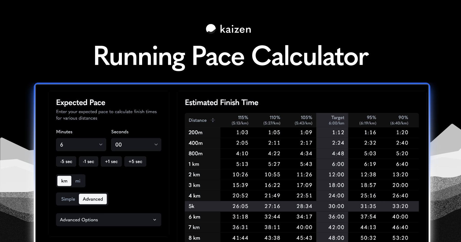 Running Pace Calculator | Calculate Your Race Pace – Kaizen