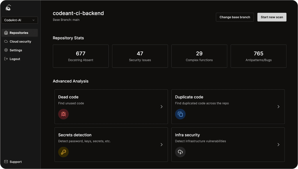 CodeAnt AI - AI Code Reviewer