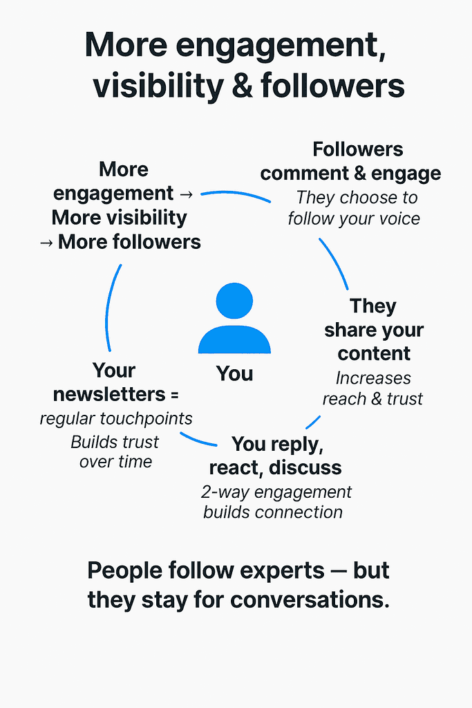 What is LinkedIn Creator Mode and How to Leverage It Effectively?