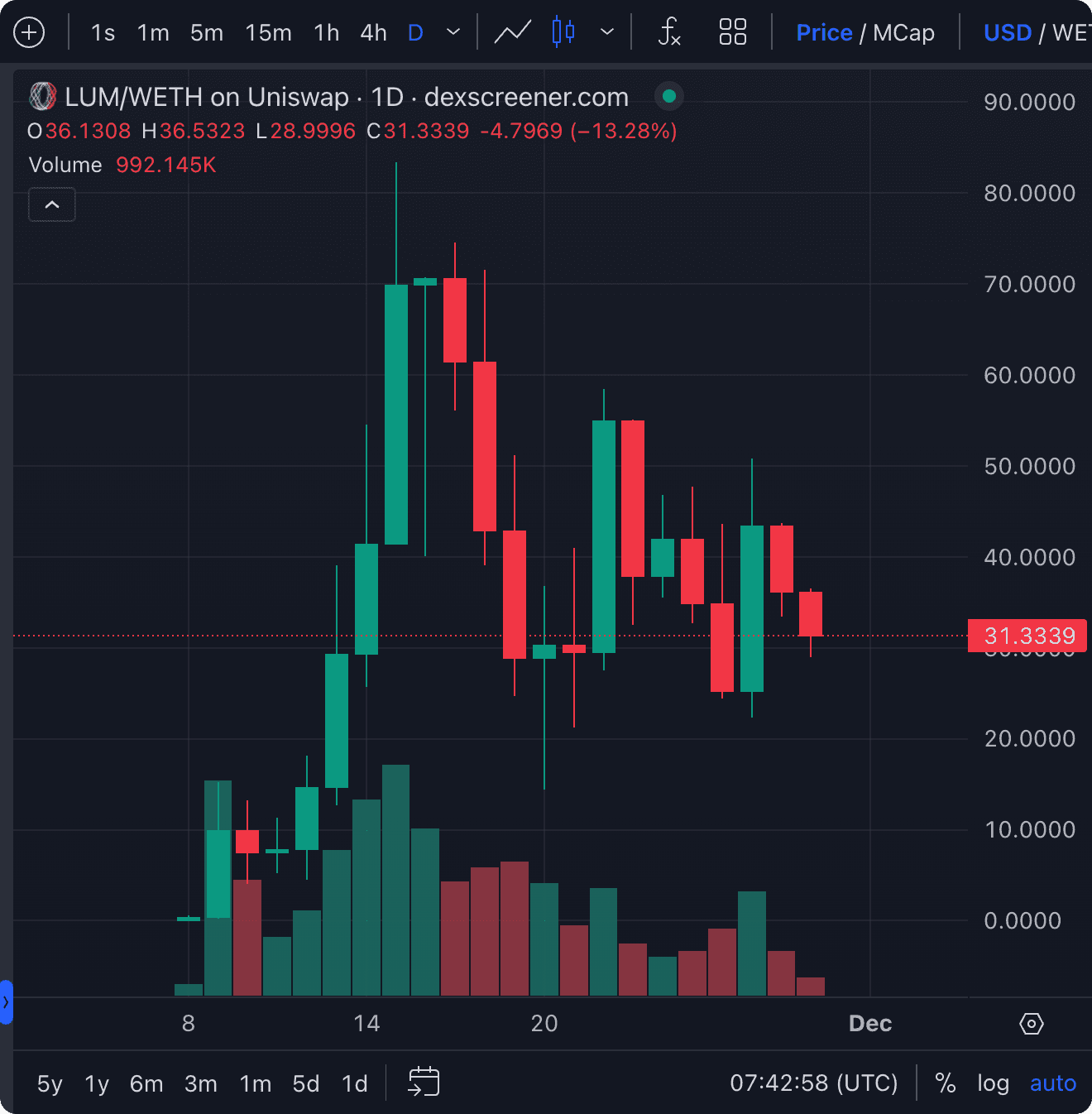 Neynar · Farcaster for ambitious builders