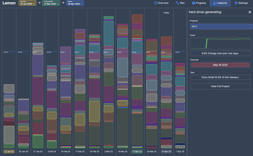 Cardagraph - Release Management