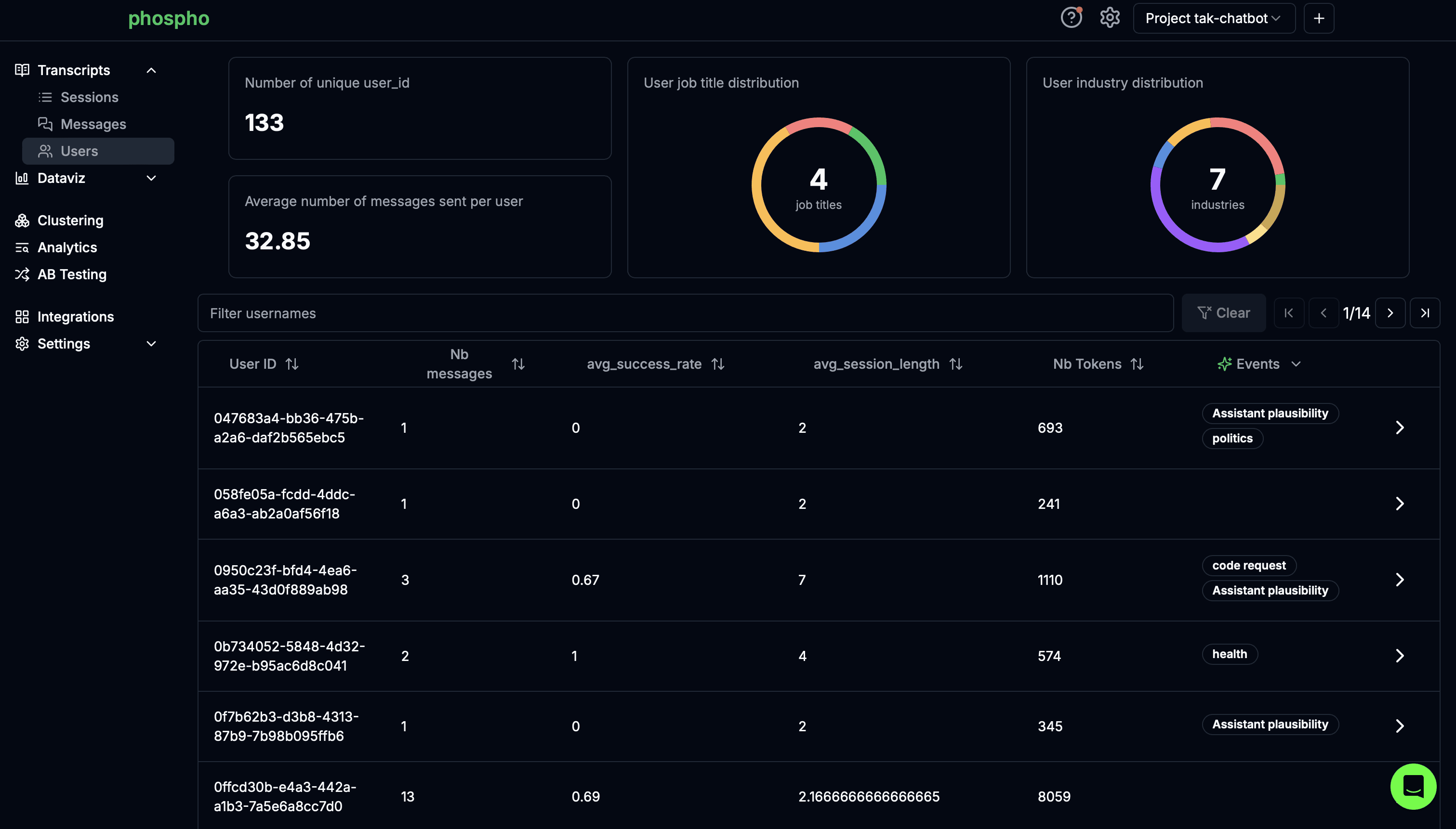 phospho - Text analytics for LLM apps