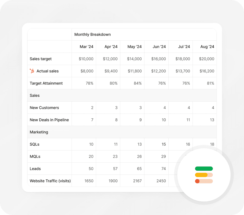 AI sales forecasting tool for HubSpot