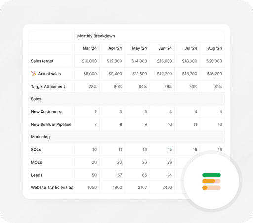 AI sales forecasting tool for HubSpot