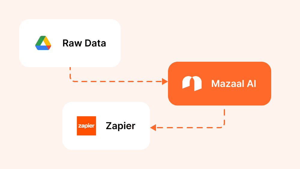 Mazaal AI: End to End No-Code AI Platform