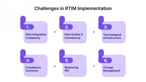 Understanding Real-Time Interaction Management (RTIM)