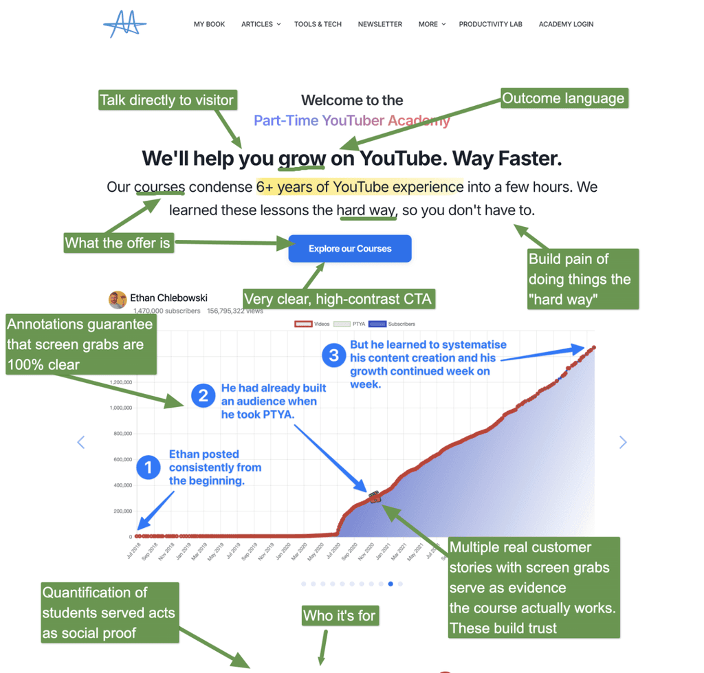 Landing Pages Explained