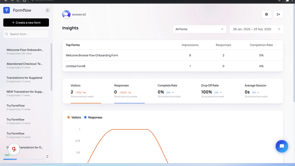 Formflow Quickstart: Overview of the platform. - Formflow