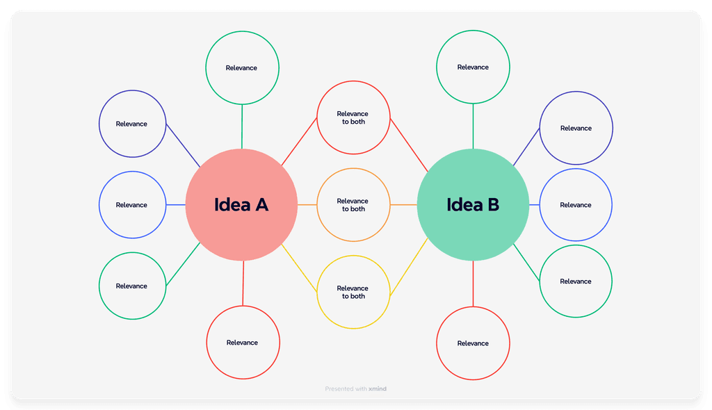 Exploring Diverse Types of Mind Maps and Their Unique Uses