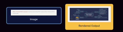 A Markdown Plus Xmind Workflow for Writing