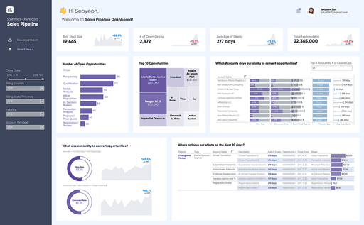 15 Dashboard Design Principles That Actually Work in 2025