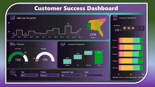 15 Best Dashboard Design Examples from Top Tech Companies