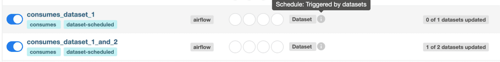 Dynamic Data Pipelines with Airflow Datasets and Pub/Sub - Astrafy