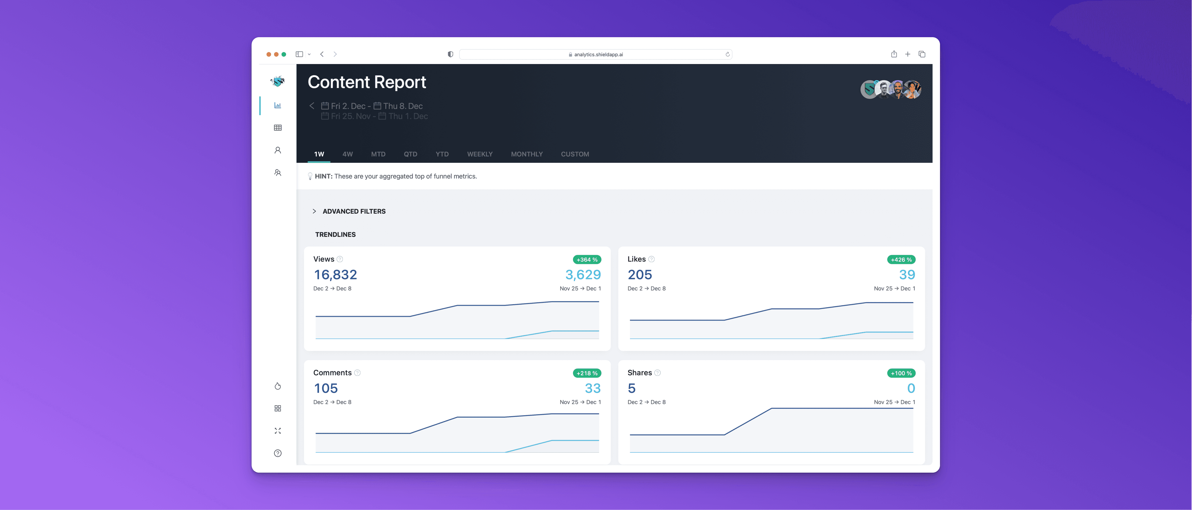 Shield Analytics for LinkedIn