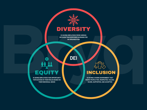 Tokenism and 5 Ways to Avoid It in Your DEI Efforts | Bryq