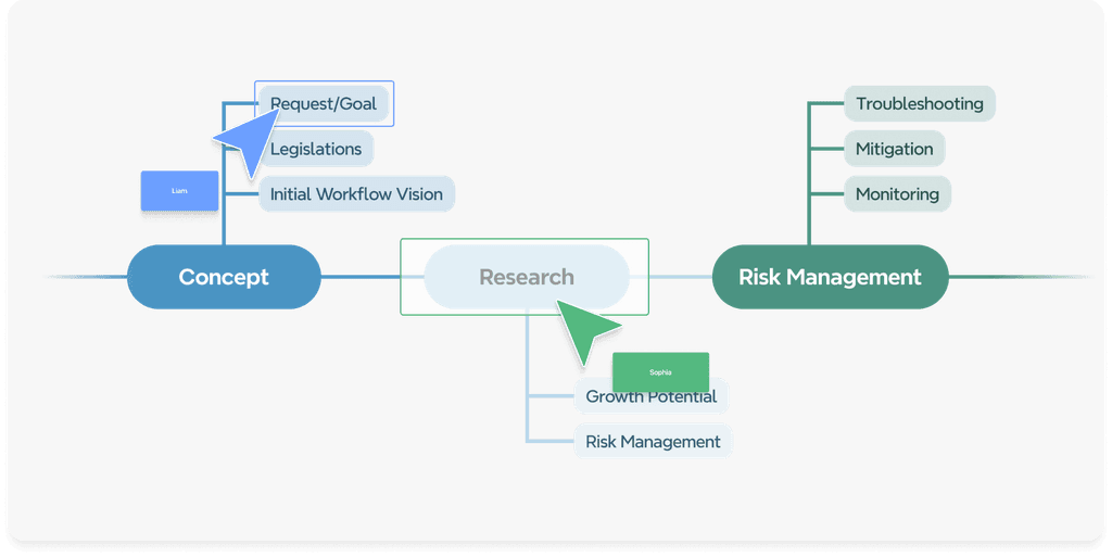 What Is Time Management: Framework, Techniques and Tools