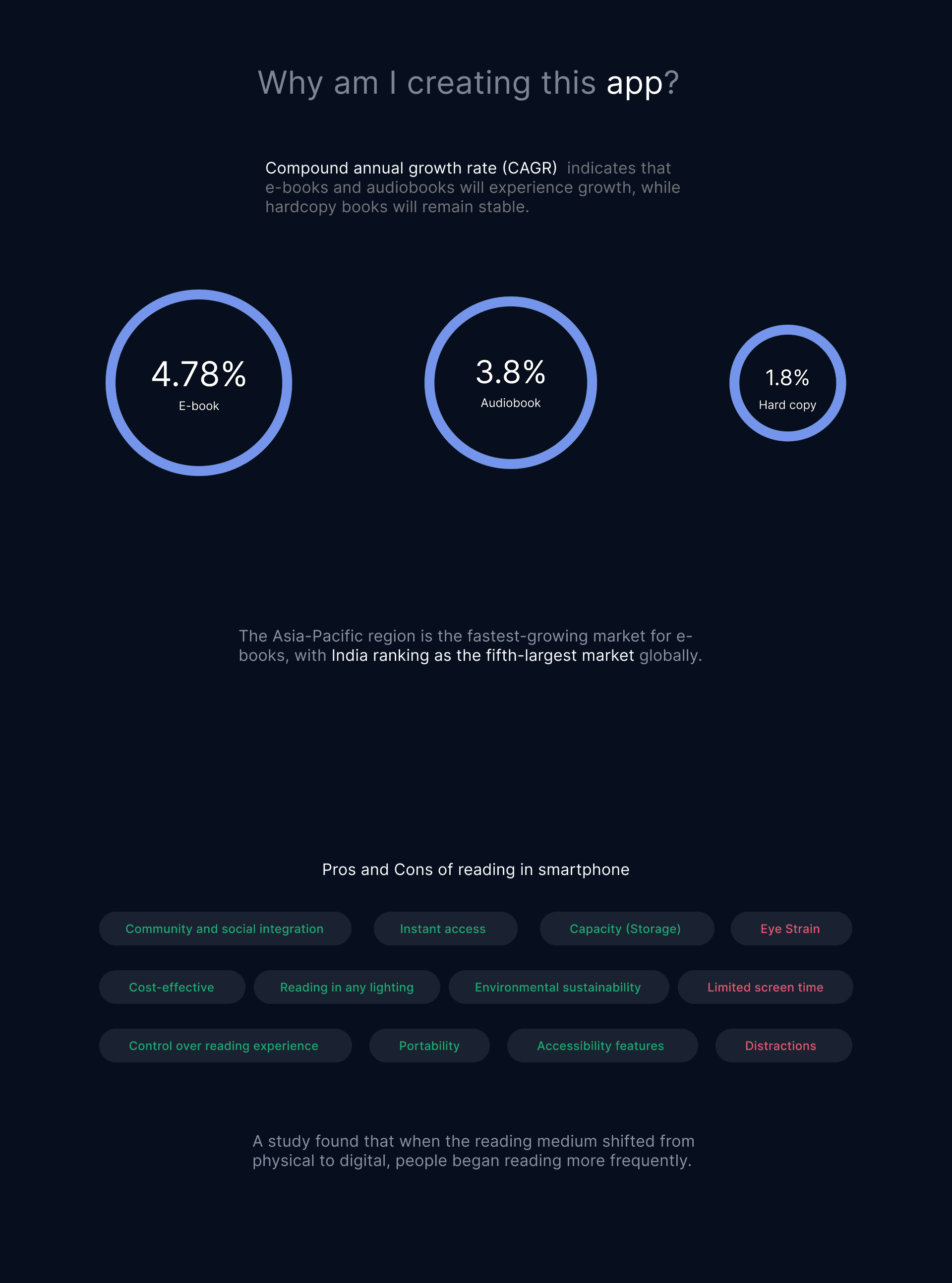 Chitransh Anand - UX Portfolio