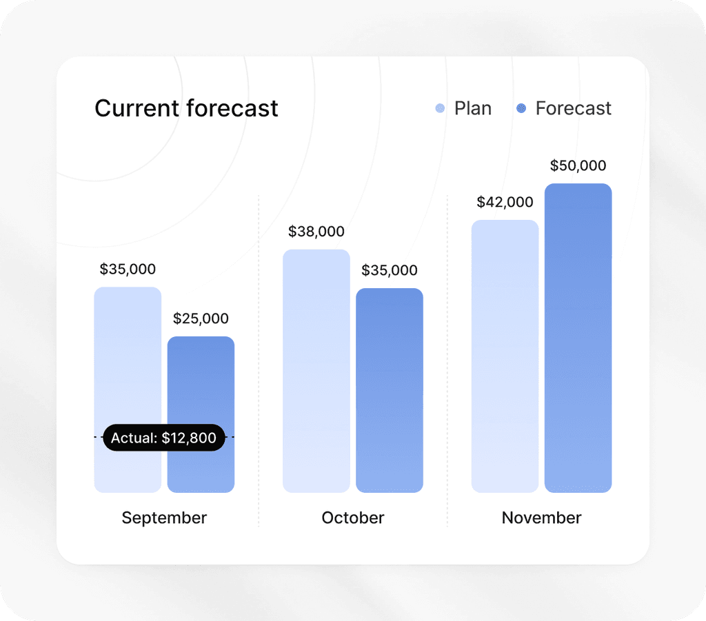 Forecast Accuracy Calculator | Test Your Sales Forecast