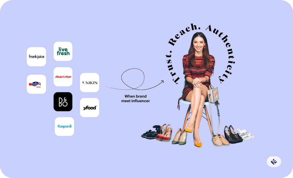 Brand Influencer Collaborations: Boost Your Marketing Strategy in 2025 ...