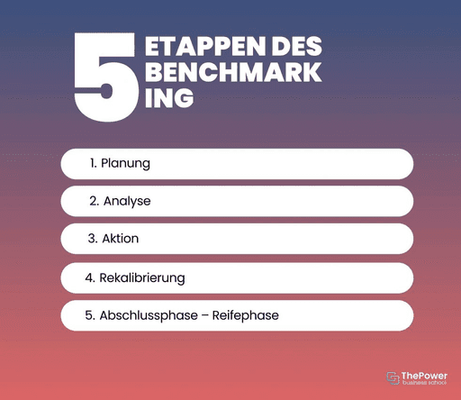 Benchmarking: Was ist das, wie funktioniert es und wie können Sie es ...