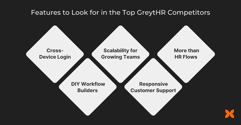 Top 10 GreytHR Alternatives for Small Businesses in India 2025