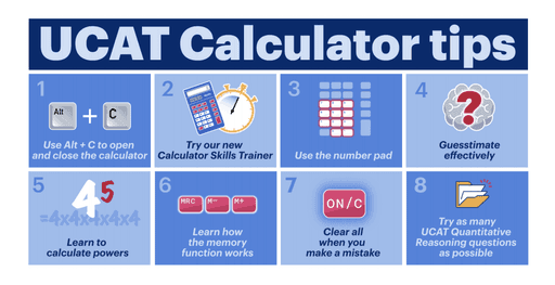 UCAT ANZ Calculator: 8.5 Ways to Master Your Primary QR Tool - Medify