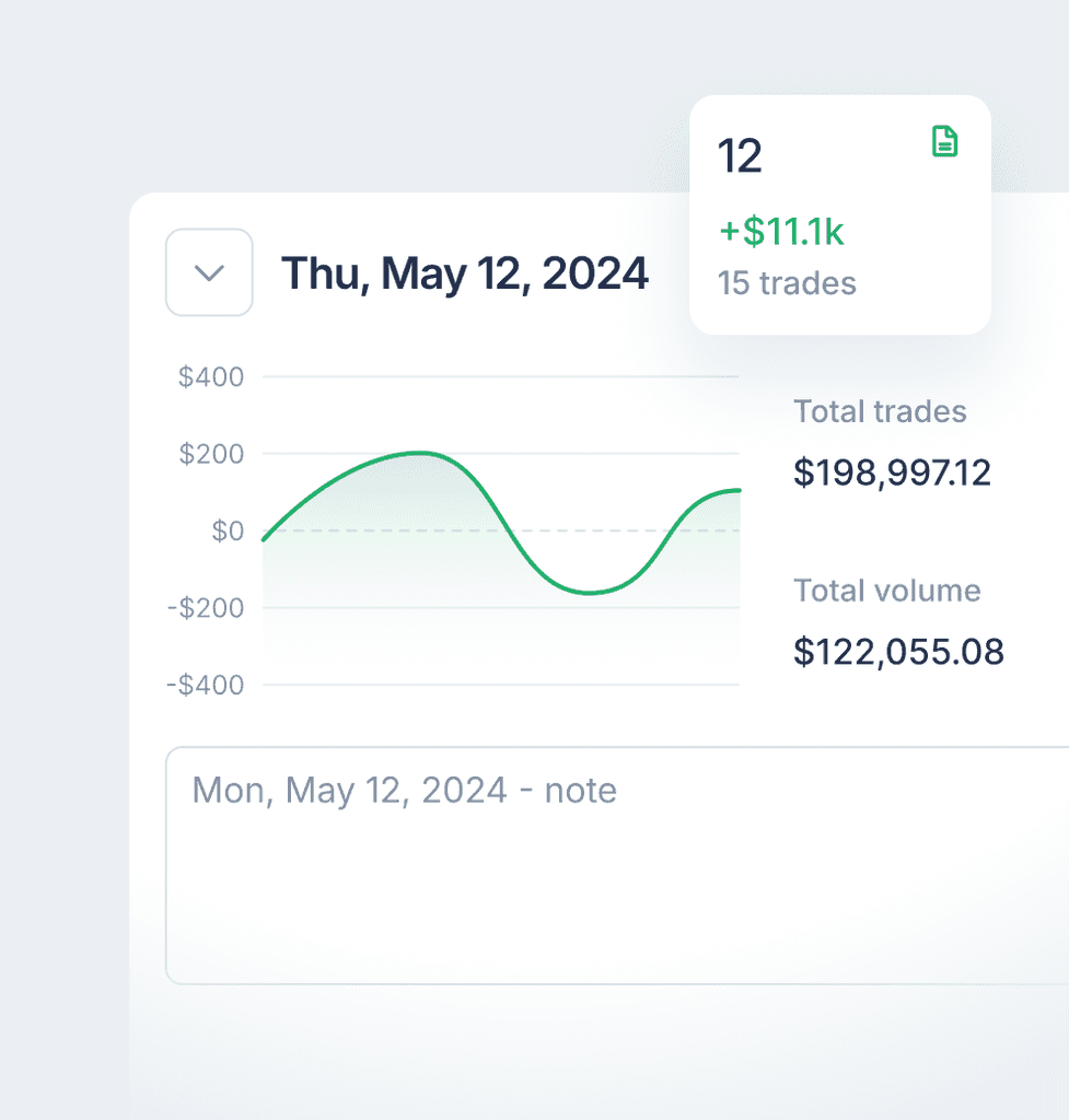 View your trading preformance with our calendar