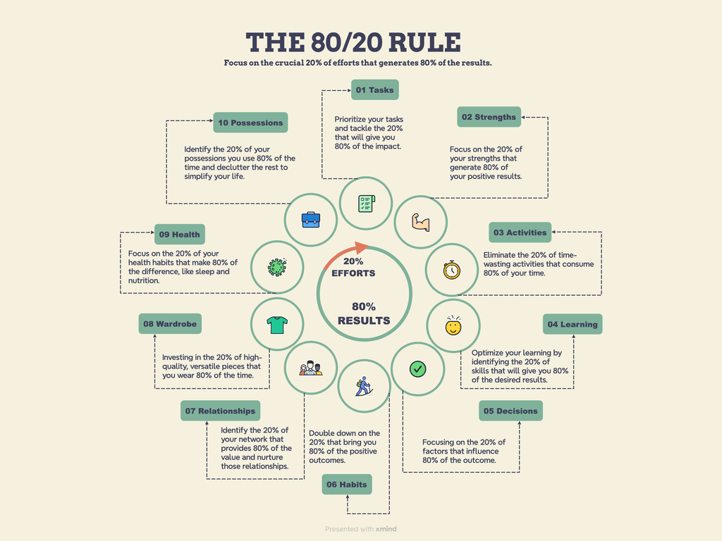 The Teacher's Guide to Proven Teaching Methods (With Examples)