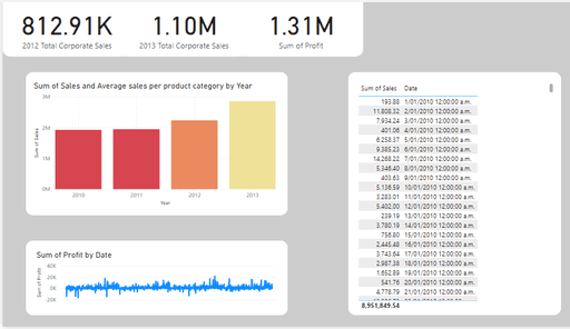 5 design tricks for Power BI dashboards