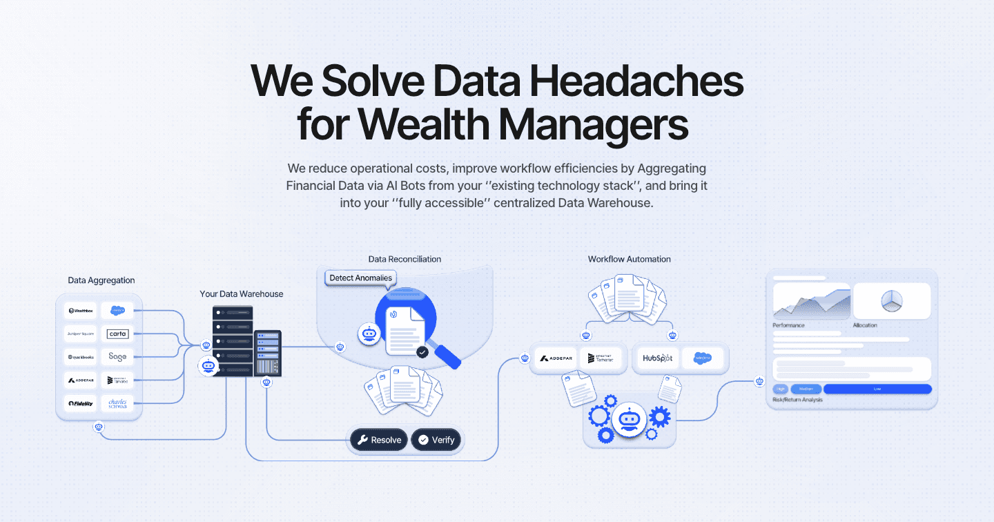 The Hidden ROI: Calculating the True Value of Automated Data Operations ...