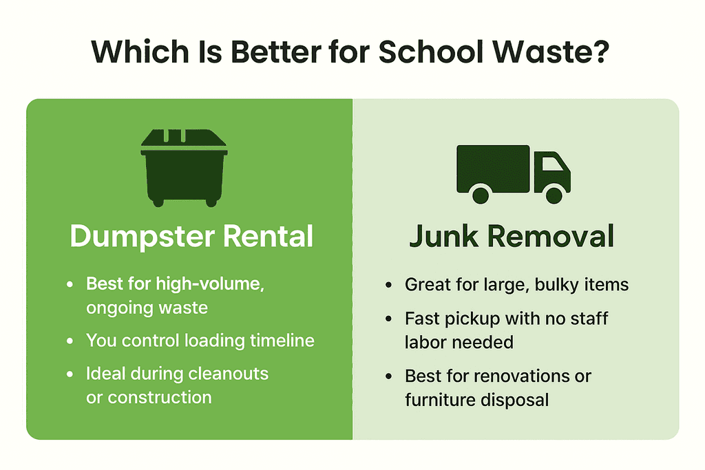 School Waste Management Guide 2025 | Tips & Solutions