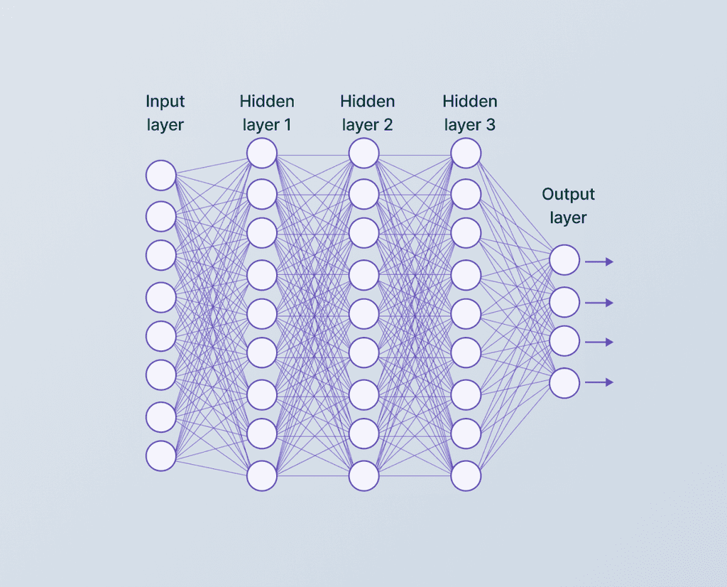 Convolutional Neural Networks: Architectures, Types & Examples