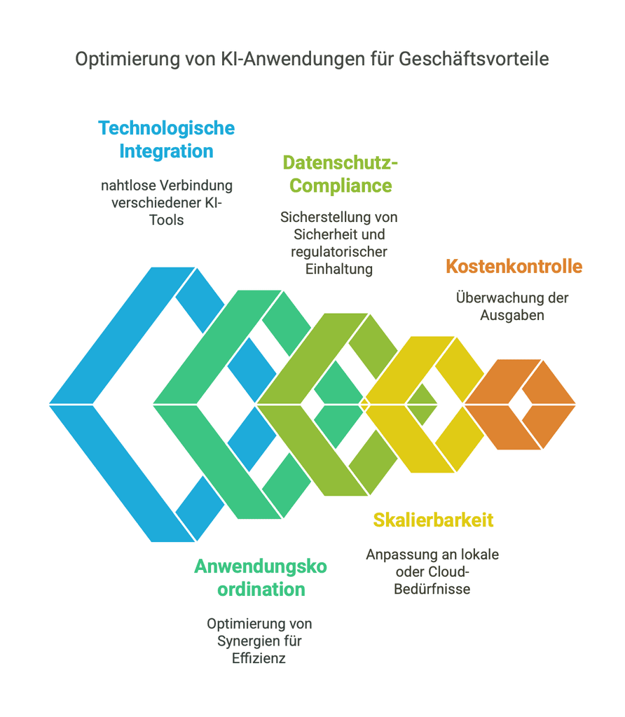 Ontologies and AI: Structuring knowledge and shaping the future ...