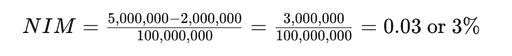 What is net interest margin and why it matters